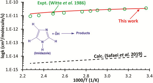Comment on “Atmospheric oxidation reactions of imidazole initiated by ...