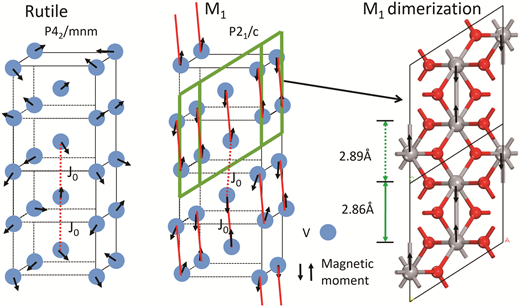 Modelling the enthalpy change and transition temperature dependence of ...
