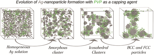 Molecular dynamics simulations of the formation of Ag nanoparticles ...