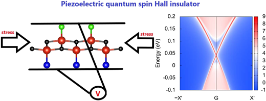 A piezoelectric quantum spin Hall insulator VCClBr monolayer with a ...