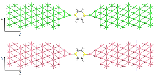 Spin filtering and magnetoresistance effects in a dithiane ultra-short ...