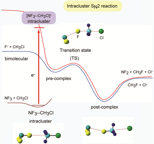 Reaction mechanism of an intracluster SN2 reaction induced by electron ...