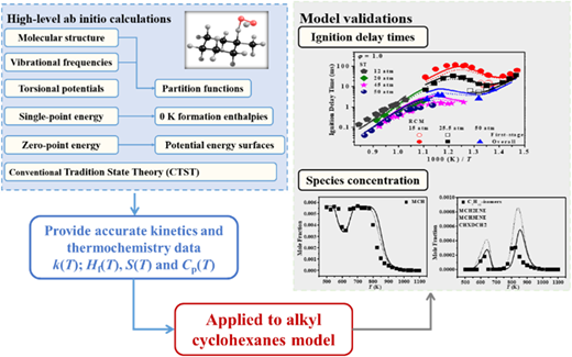 From electronic structure to model application for alkyl cyclohexane ...