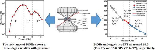 Study on pressure-induced isostructural phase transition and electrical ...