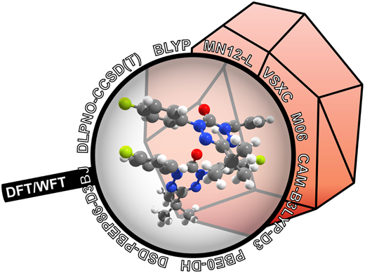 Assessing the accuracy of DFT functionals and ab initio methods for the ...
