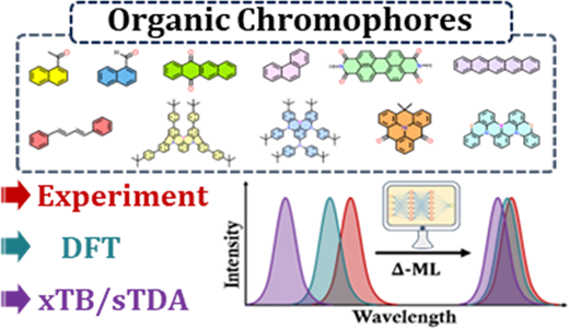 Δ-machine learning of triplet excitation energies in organic ...