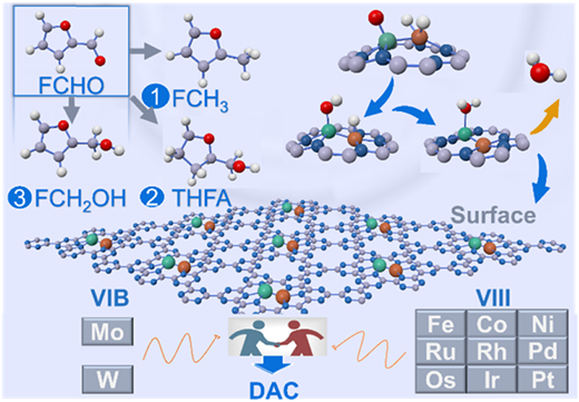 Theoretical design of diatomic catalysts for selective ...