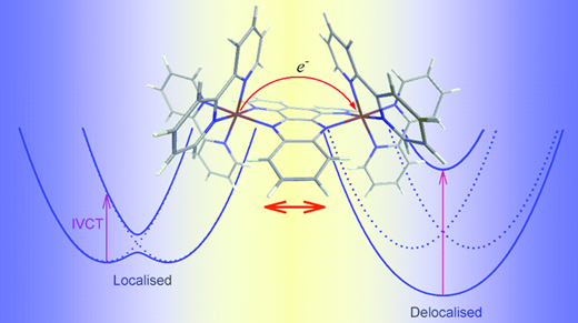 Current trends and future challenges in the experimental, theoretical ...