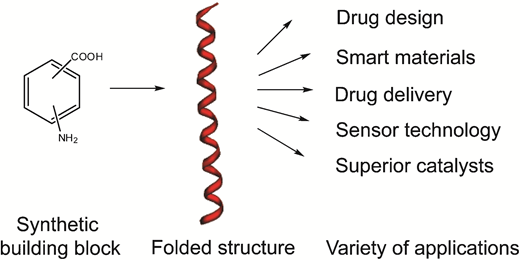 Recent advances in the development of aryl-based foldamers† | Chemical ...