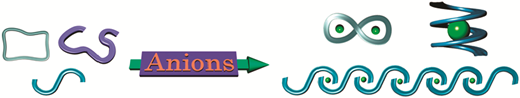 Anion-controlled foldamers†‡ | Chemical Society Reviews | The Royal ...