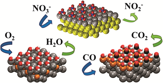 Tailoring the catalytic activity of electrodes with monolayer amounts ...