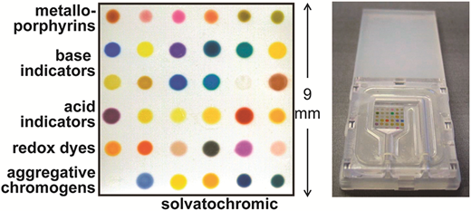 Optical sensor arrays for chemical sensing: the optoelectronic nose ...