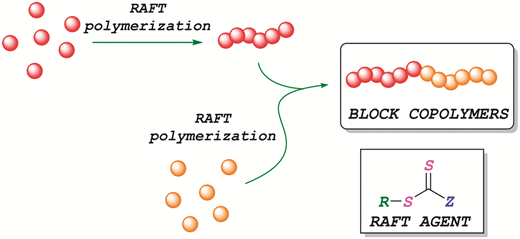 A guide to the synthesis of block copolymers using reversible-addition ...