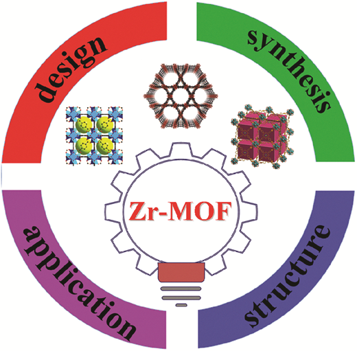 Zr-based metal–organic frameworks: design, synthesis, structure, and ...