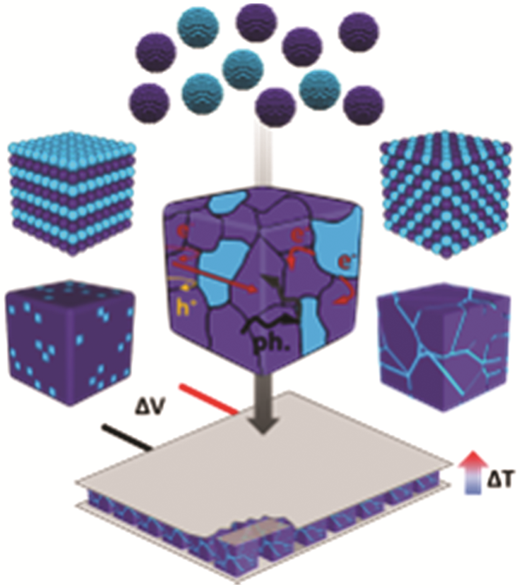 Bottom-up engineering of thermoelectric nanomaterials and devices from ...