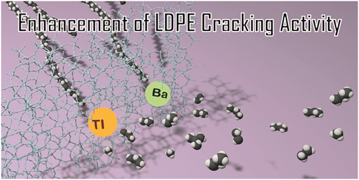LDPE cracking over mono- and divalent metal-doped beta zeolites ...