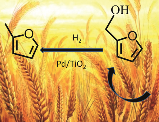 Conversion of furfuryl alcohol into 2-methylfuran at room temperature ...