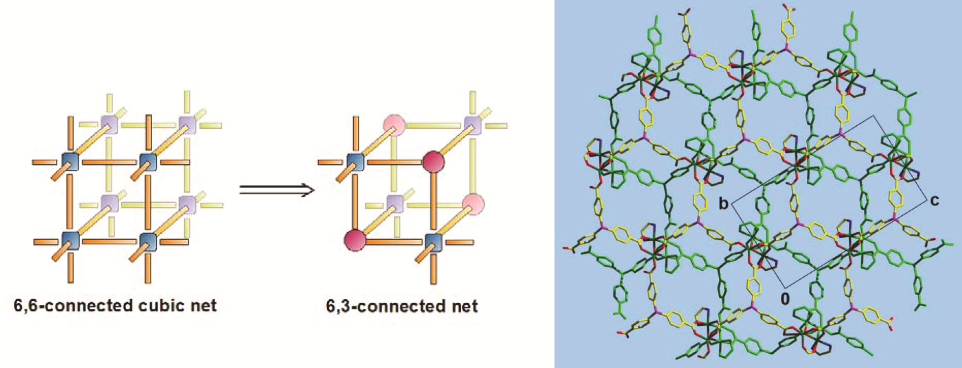 Metal–organophosphine and metal–organophosphonium frameworks with ...