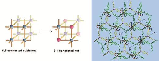 Metal–organophosphine and metal–organophosphonium frameworks with ...
