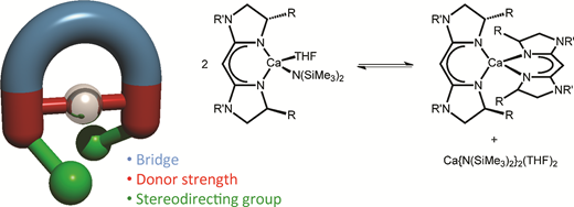 Modular ligand variation in calcium bisimidazoline complexes: effects ...