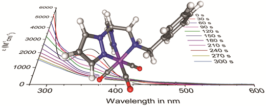 New modular manganese(i) tricarbonyl complexes as PhotoCORMs: in vitro ...