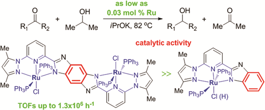 Diruthenium(ii)–NNN pincer complex catalysts for transfer hydrogenation ...