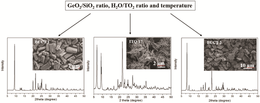 Synthesis and characterization of germanosilicate molecular sieves ...