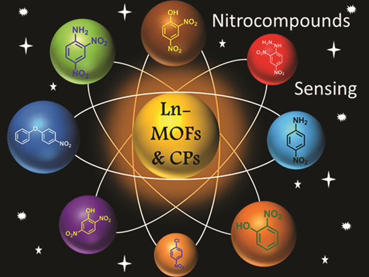 The role of structure and the metal ion in the fluorescence sensing of ...