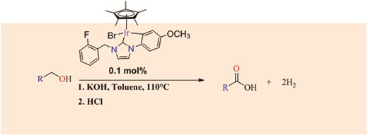 A cyclometalated Ir(iii)–NHC complex as a recyclable catalyst for ...