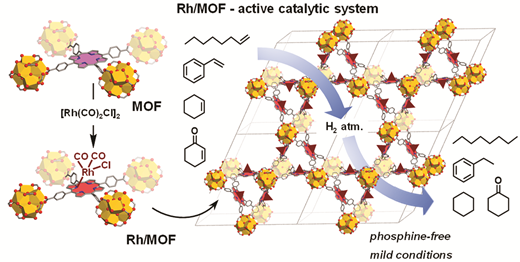 Immobilization of Rh(i) precursor in a porphyrin metal–organic ...