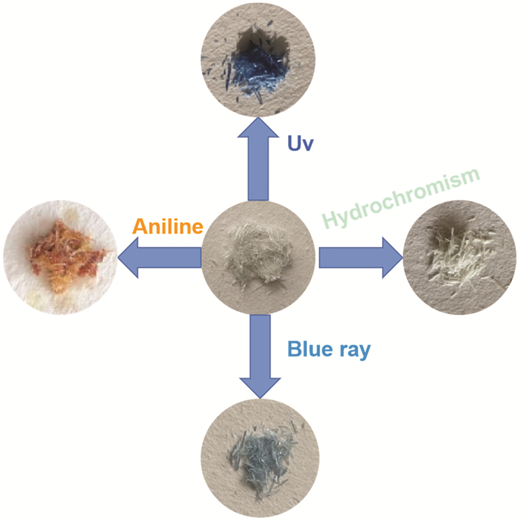 A novel multichromic Zn(ii) cationic coordination polymer based on a ...