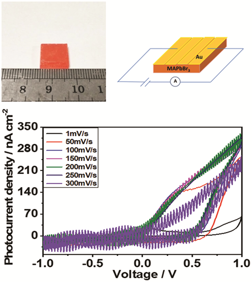 Synthesis, structure, mobility and memristor properties of tetragonal ...