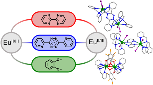 Enhancing redox functionality in dinuclear europium complexes† | Dalton ...