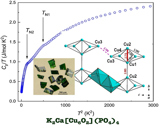 Crystal structure and physical properties of shchurovskyite-related ...