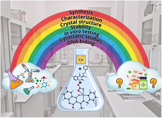 Structure–bioactivity relationship in copper(ii) complexes with new ...
