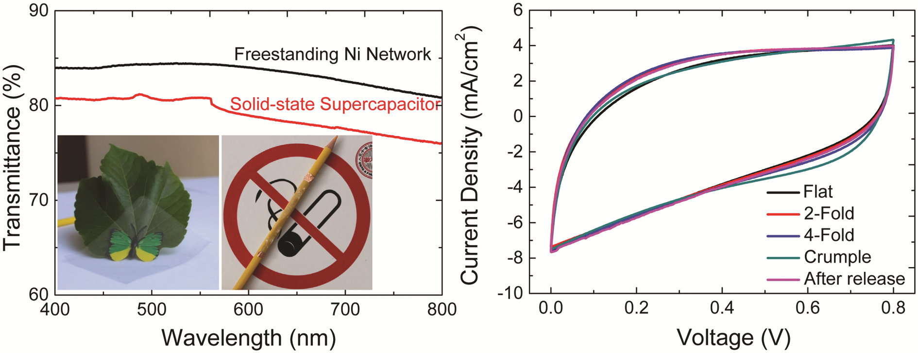 Freestanding transparent metallic network based ultrathin, foldable and ...