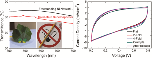 Freestanding transparent metallic network based ultrathin, foldable and ...