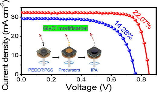 Bottom-up modification boosts the performance of narrow-bandgap lead ...