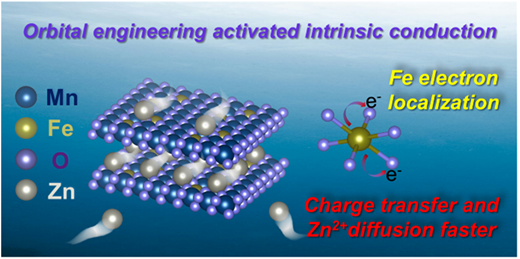 Orbital engineering-activated intrinsic conduction enables ultra-high ...
