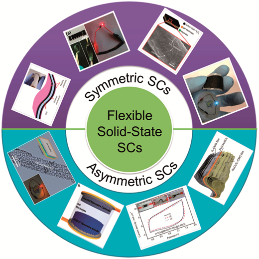 Flexible solid-state supercapacitors: design, fabrication and ...