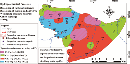 Identifying sources of groundwater salinity and major hydrogeochemical ...