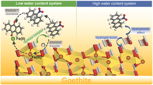 Nano-goethite-mediated transformation of anthracene derivatives under ...