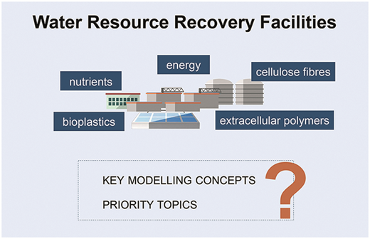 Resource recovery and wastewater treatment modelling | Environmental ...