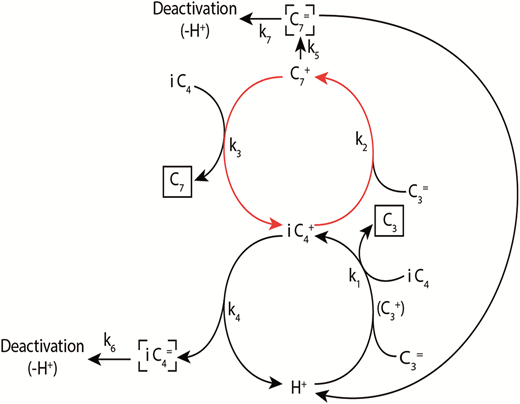 The challenge of catalyst prediction | Faraday Discussions | The Royal ...