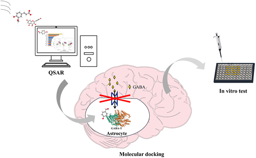 Structure-guided discovery of food-derived GABA-T inhibitors as hunters ...