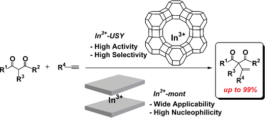 Recyclable indium catalysts for additions of 1,3-dicarbonyl compounds ...