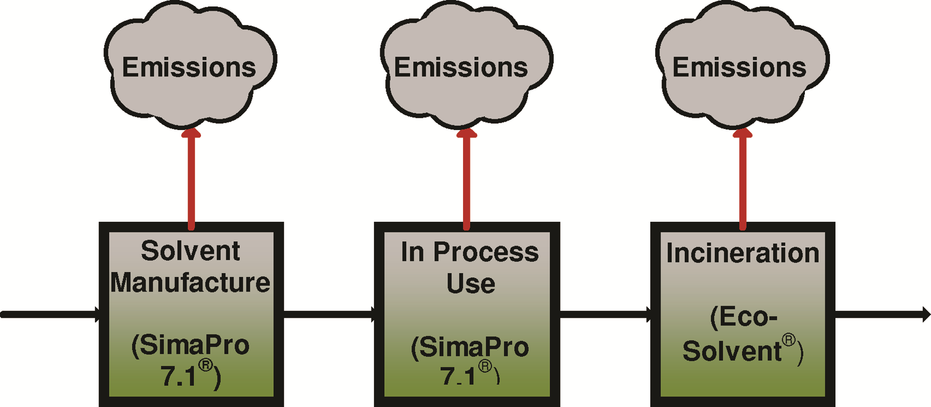 LCA approach to the analysis of solvent waste issues in the ...