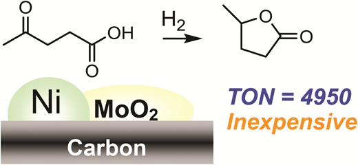 Hydrogenation of levulinic acid to γ-valerolactone by Ni and MoOx co ...