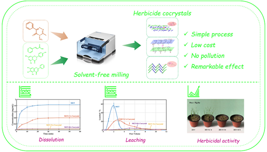 Cocrystal engineering strategy for sustained release and leaching ...