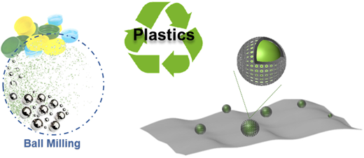 Core–shell construction of metal@carbon by mechanochemically recycling ...